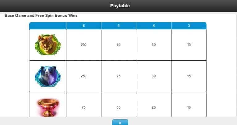 Solar Disc Slot Machine Online - Gioca Gratis